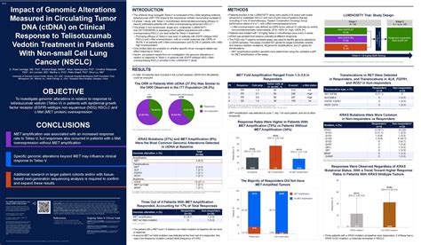 Adc Drugs Offer Hope For Ret Nsclc Patients Retpositive