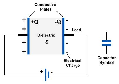 Physics Why Aren T Wires Capacitors Electrical Engineering Stack Exchange