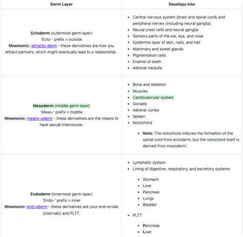 Biology Test Review Questions Flashcards Quizlet