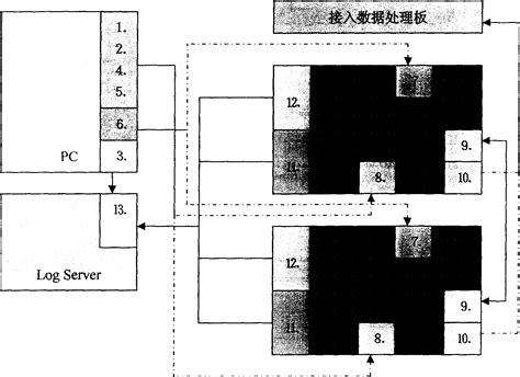 Firewall Method And System Based On High Speed Network Data Processing