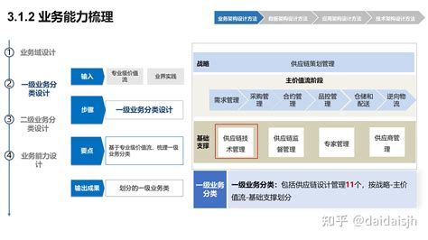 华为企业4a架构设计：数字化转型的创新引擎 知乎