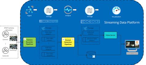 Sdp Code Hub Human Detection