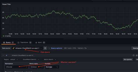 Cannot Setup Aws Cloudwatch Prometheus Metrics In Dashboard