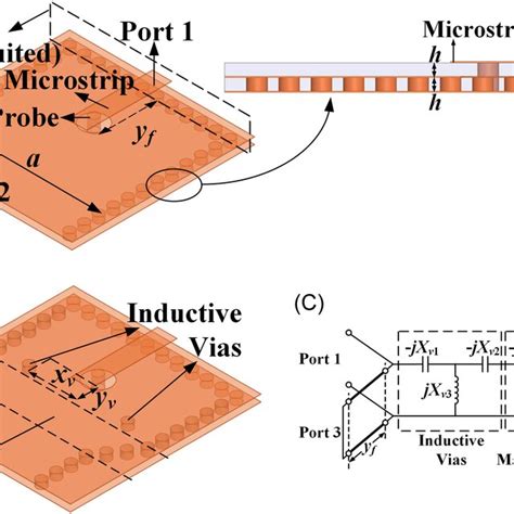 A Configuration Of Microstrip‐siw Transition B Configuration Of
