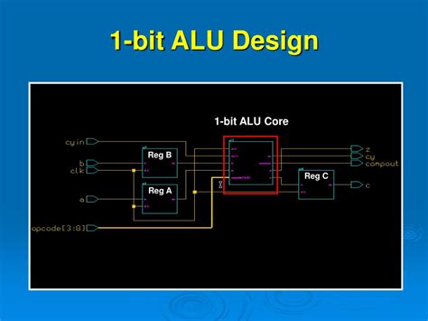 Ppt Low Power Architecture And Implementation Of Multicore Design