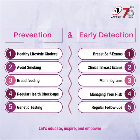 Breastcancerawarenessmonth Breastcancerawareness Fightcancertogether