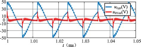 Figure 1 From A Simultaneous Wireless Power And Coil Inductance Insensitive Data Transfer System