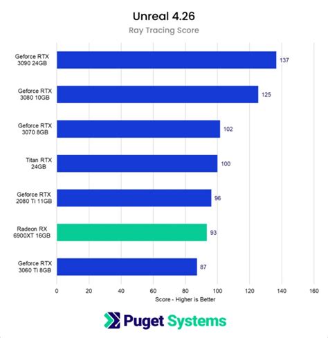 can you use an amd gpu with an intel cpu
