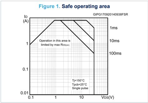 Opto Isolator High Side Mosfet V Switch From Isolated V GPIO Always ON Electrical