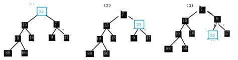 【数据结构 c语言版】第七篇 堆 typedef int hpdatatype typedef struct heap { int csdn博客