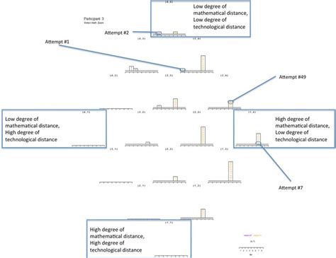 Annotated Rhombus Plot For Participant 3s Interactions With Motion Download Scientific Diagram