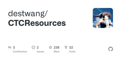 Github Destwang Ctcresources