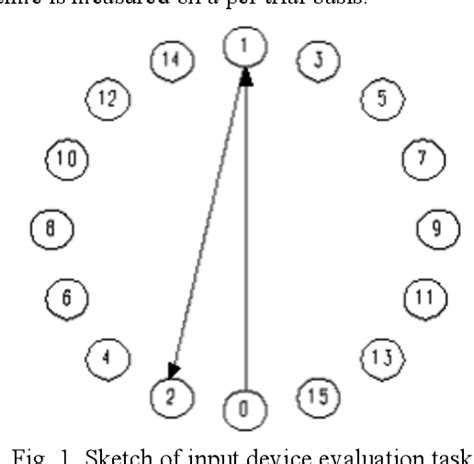 Figure 1 From Laser Pointers As Collaborative Pointing Devices