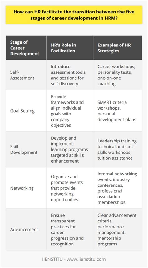 Corporate Hr Driving Career Development And Growth Iienstitu