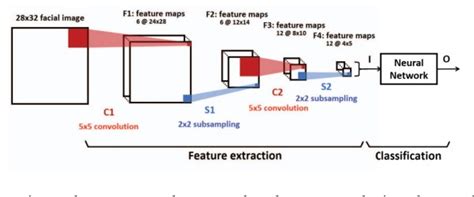 Figure 1 From Blockchain Technologys Role In An Electronic Voting