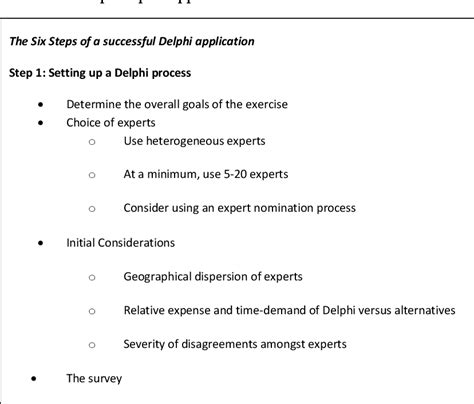 Table 1 From Improving The Practical Application Of The Delphi Method