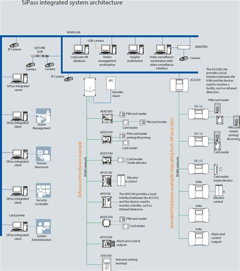 Sipassintegrateddiagram Sipass Integrated Diagram