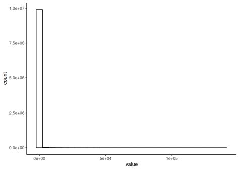 9 Exploration And Quality Control Orchestrating Microbiome Analysis