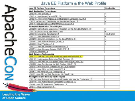 Ppt Getting Started With Java Contexts And Dependency Injection In Java Ee6 Powerpoint