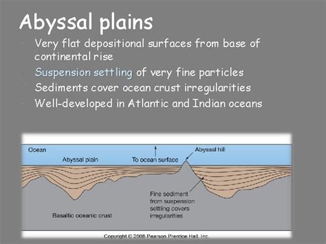 Chapter 3 Marine Provinces Bathymetry Measuring Ocean Depths