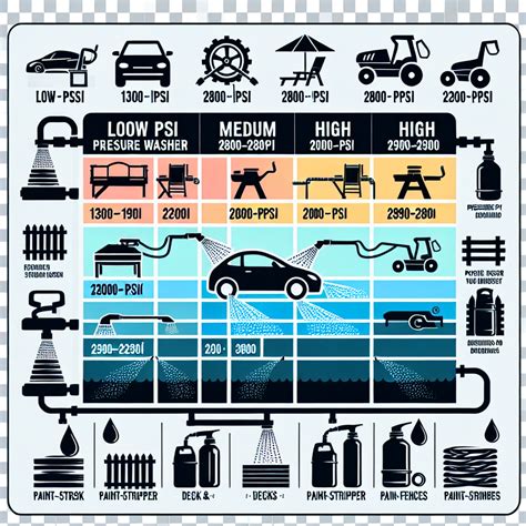 Ultimate Pressure Washer Psi Chart Guide Pbc Pressure Cleaning