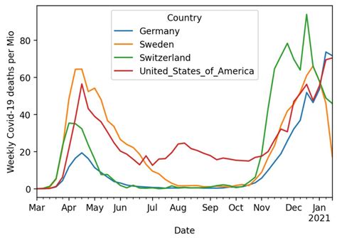 Michael Mayer Phd 🇺🇦 On Linkedin R Python