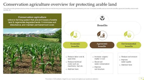 Top 10 Sustainable Agriculture Powerpoint Presentation Templates In 2026