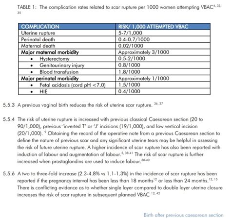 Previous C Section Risks In Future Pregnancy Mumsnet