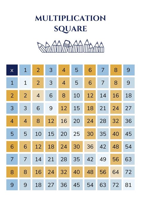 Multiplication Square ⧋ Maths ⧋ Printable Wall Educational Poster