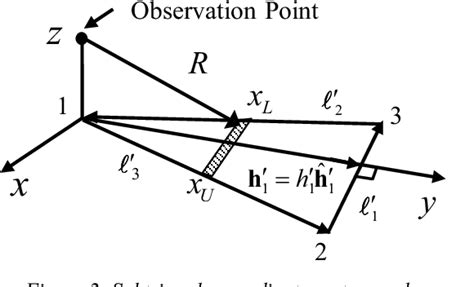 Figure 1 From Evaluation Of Singular And Hypersingular Integrals For 2d