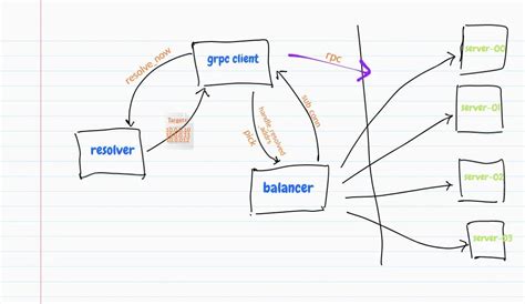 Making A Collapsible Sticky Header — Animations With React Native By