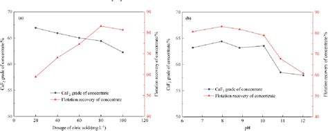 Figure 10 From Combing Seeding Crystallization With Flotation For