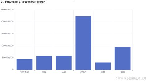 2023 年 泰迪杯”数据分析技能赛b 题企业财务数据分析与造假识别 技术栈