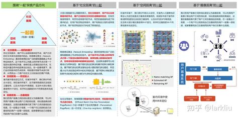 系统架构设计领域驱动在具体业务中的实践 知乎