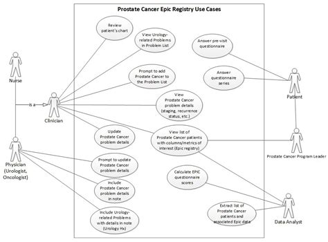 EHR Use Case Diagram