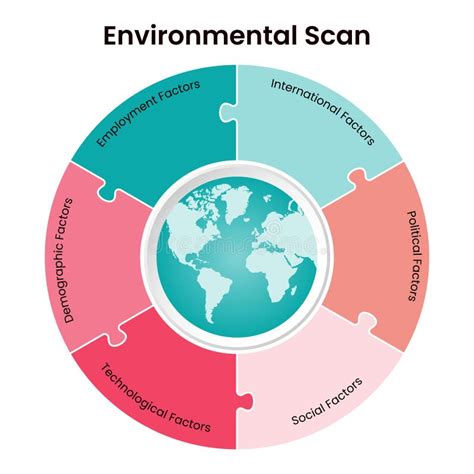 Business Strategy Environmental Scan Vector Graphic Stock Vector
