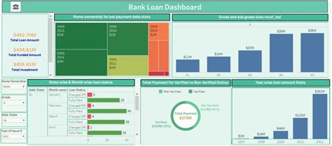 tableau bankloananalytics datadrivendecisionmaking tableau
