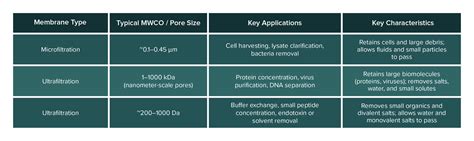 What Is A Tff System And How Does It Work
