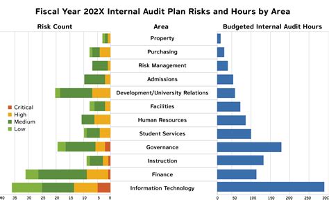 Reporting Internal Audit Results To Your Institutions Board Capincrouse