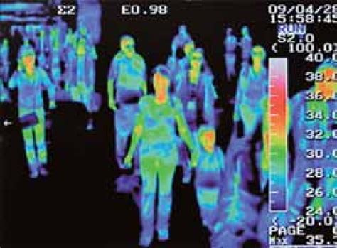 Figure Use Of Thermal Sensors And Temperature Detectors For Download Scientific Diagram Figure Use Of Thermal Sensors And Temperature Detectors For Download Scientific Diagram