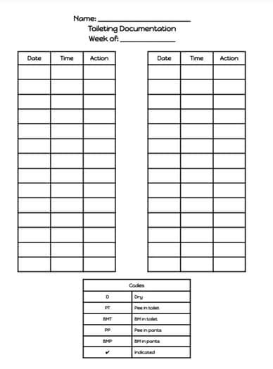 Toileting Data Tracker By Data Driven Dreams Tpt