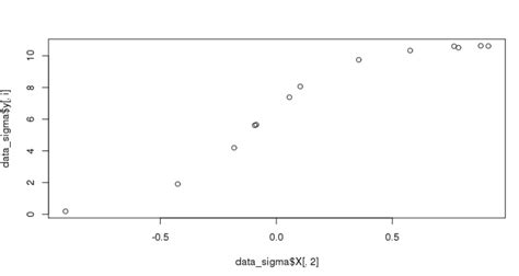Glm With Growth Function Problem Of Indetermiinability When Slope 0