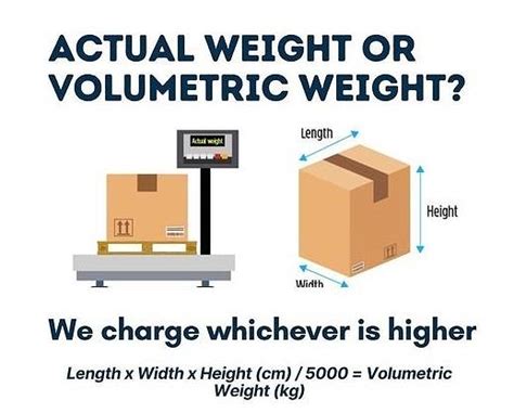 Actual Weight Or Volumetric Weight And Concierge Services Ghana Digital