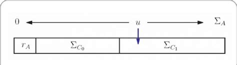 To Select An Event Via The Binary Tree Roulette Wheel Algorithm Pick A