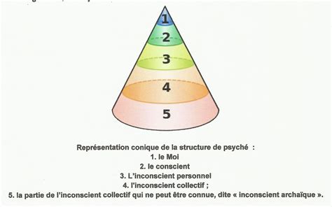 Linconscient Sur Notre Blog