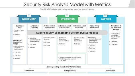 Security Risk Analysis Model With Metrics Ppt Powerpoint Presentation Outline Designs Pdf