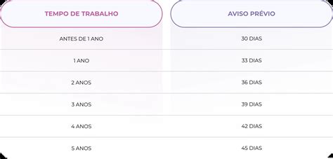 Aviso Prévio Como Entender Calcular E Cumprir As Regras