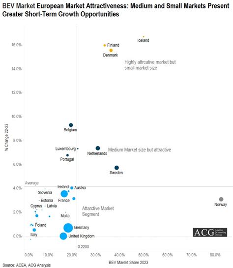 German Electric Car Market Forecast Autobei Consulting Group