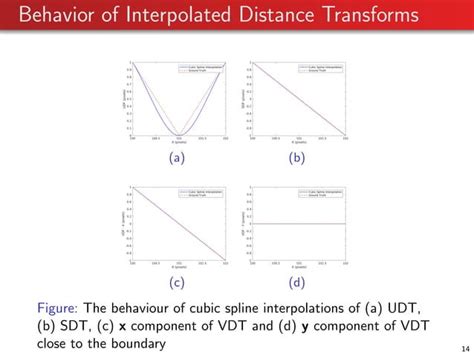 Vector Distance Transform Maps For Autonomous Mobile Robot Navigation Ppt