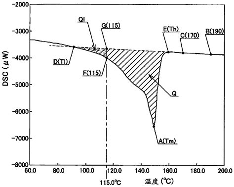 Conductive Polypropylene Based Resin Expanded Particles Excellent In